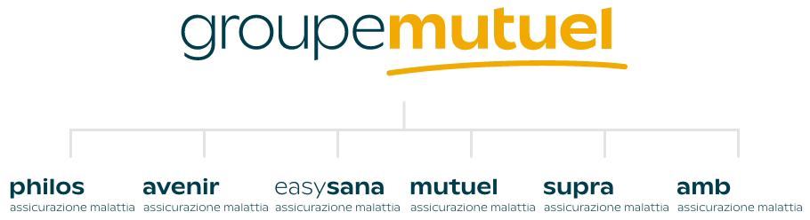 Assicurazione malattia di base - Groupe Mutuel